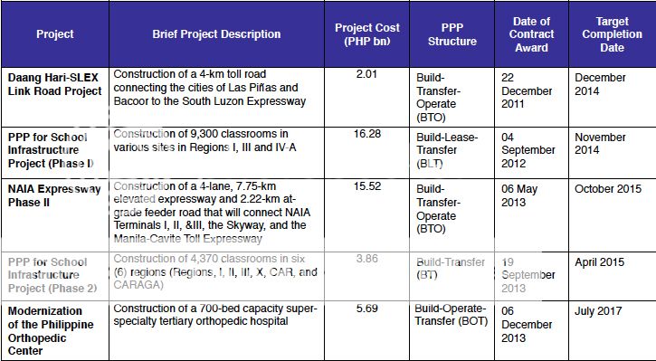 ANALYSIS | Philippines revives infra push to sustain economic gains ...