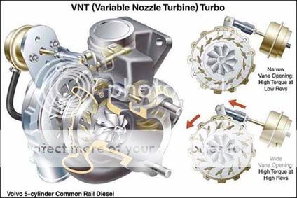 Did You Know : Variable Geometry Turbo - Fastnlow.net